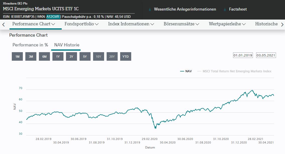 #2: Deine ersten Orderabrechnungen - Lieber Jakob